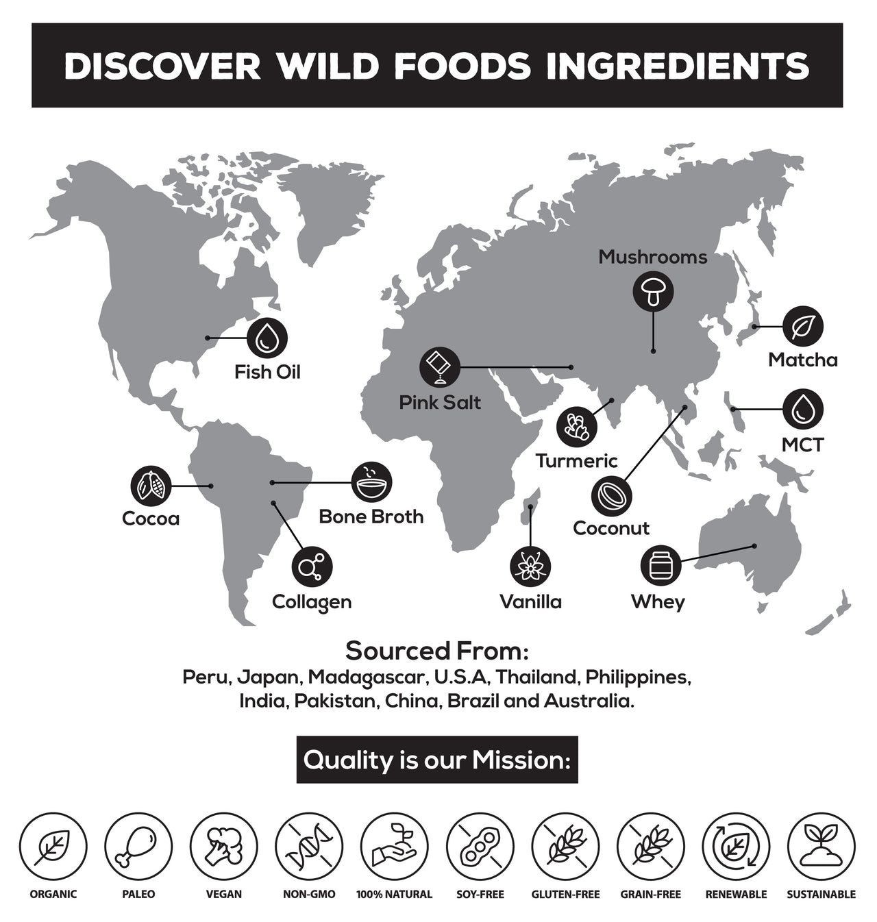 Wild Superfoods From Around The World